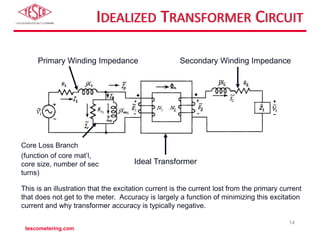 Instrument Transformer Testing | PPT