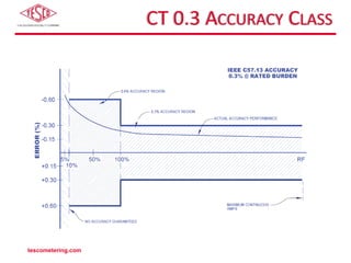 Instrument Transformer Testing | PPT