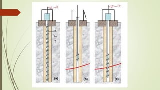 Instrument used for monitoring of slope and warning.pptx