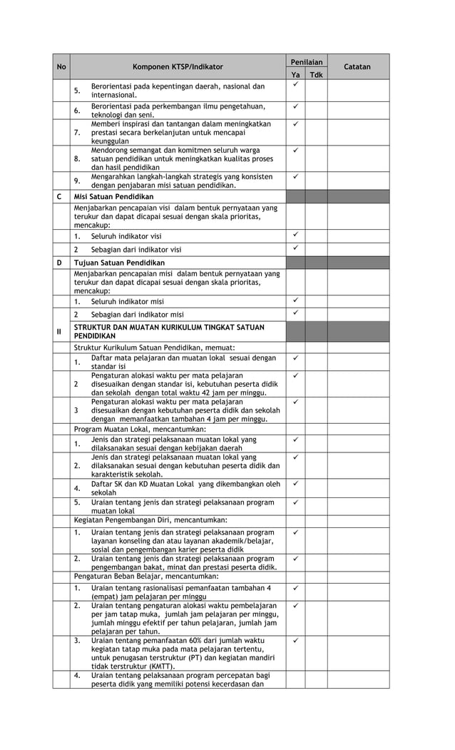 Instrument verifikasi validasi ktsp sman 1 ld 2 | PDF