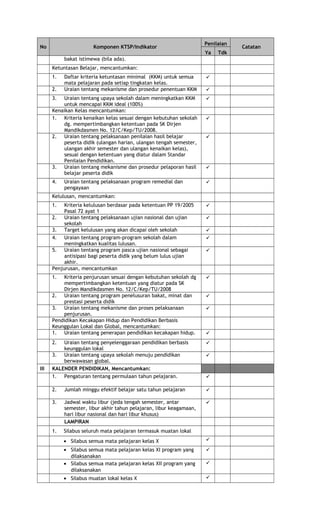 Instrument verifikasi validasi ktsp sman 1 ld 2 | PDF