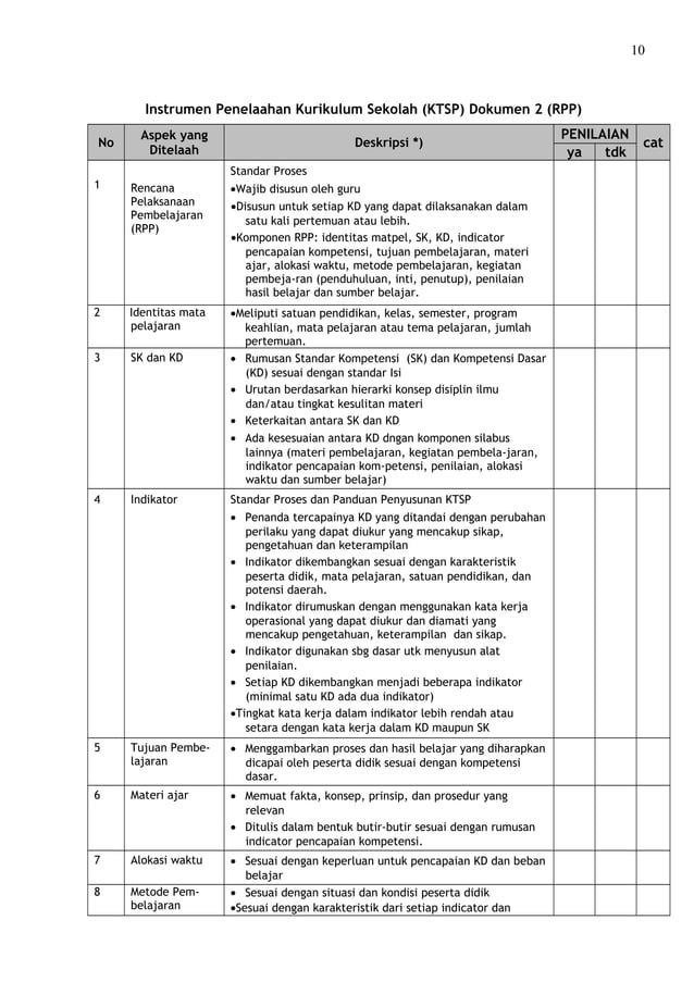 Instrumen validasi ktsp dok 1 & 2 baru | DOC