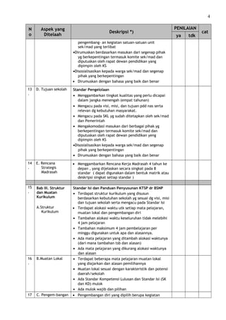Instrumen validasi ktsp dok 1 & 2 baru | DOC