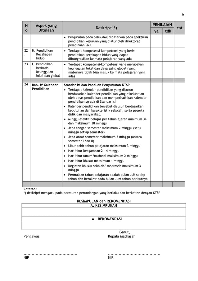 Instrumen validasi ktsp dok 1 & 2 baru | DOC