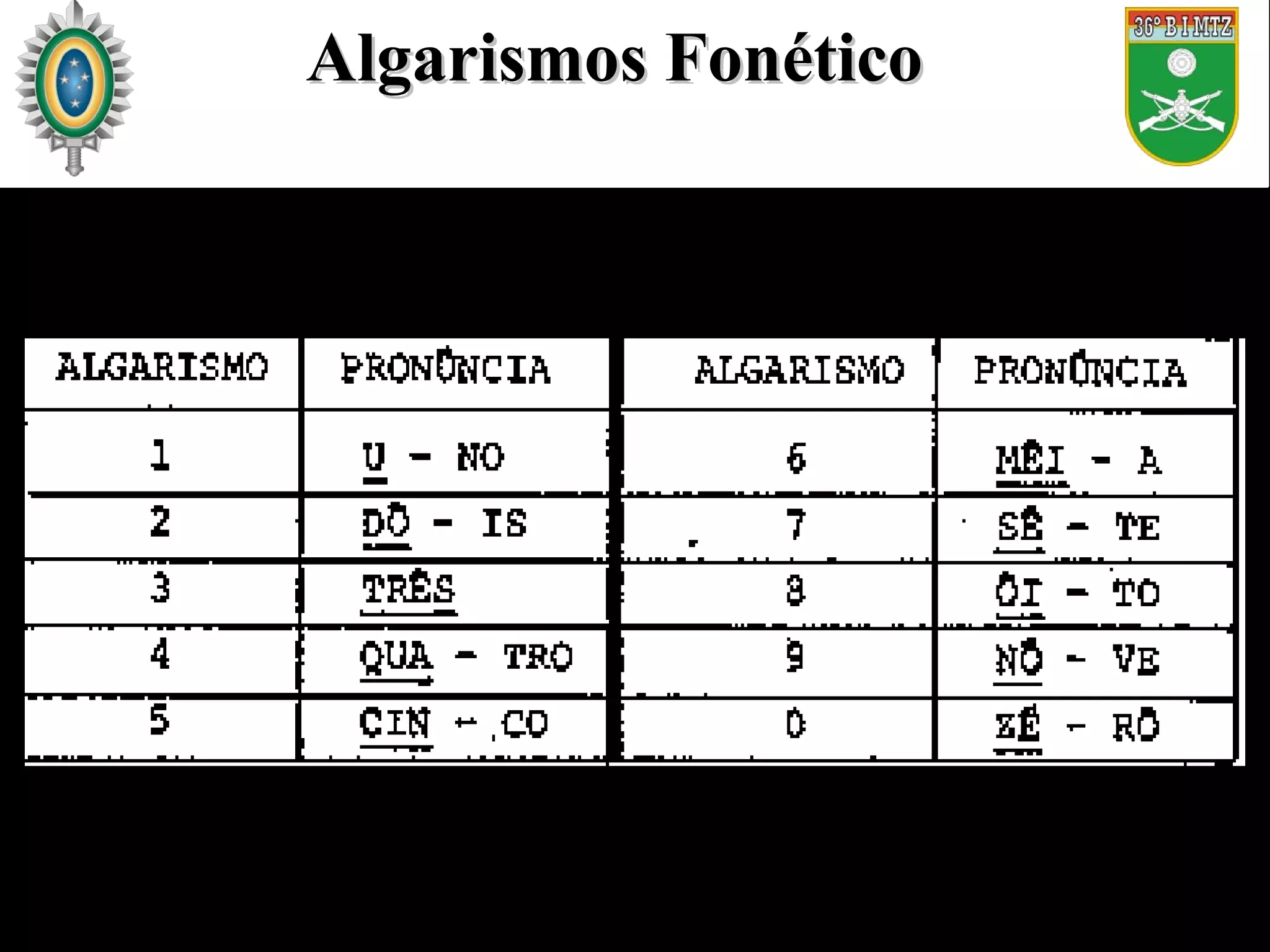 Instrução alfabeto Fonético | PPT