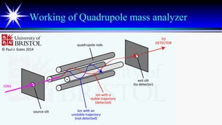 instrumentation of Mass spectroscopy by Laiq | PPTX