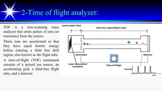 instrumentation of Mass spectroscopy by Laiq | PPTX