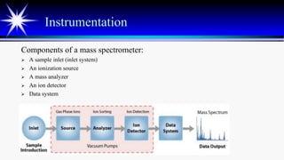 instrumentation of Mass spectroscopy by Laiq | PPTX