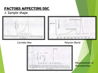 Thermal methods of analysis | PPTX
