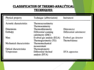 Thermal methods of analysis | PPTX