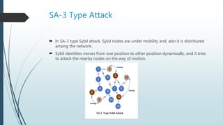 Security of RPL in IoT | PPT