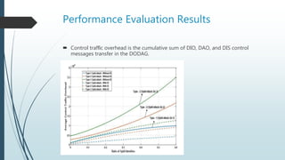 Security of RPL in IoT | PPT