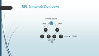 Security of RPL in IoT | PPT