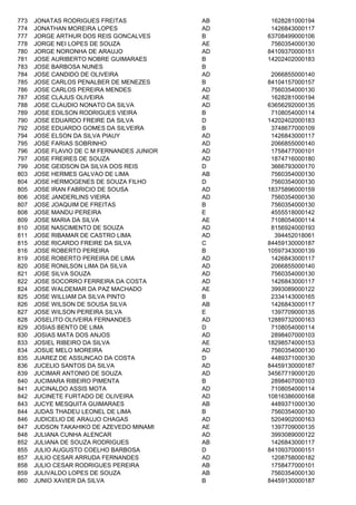 Instrutores amazonas | PDF