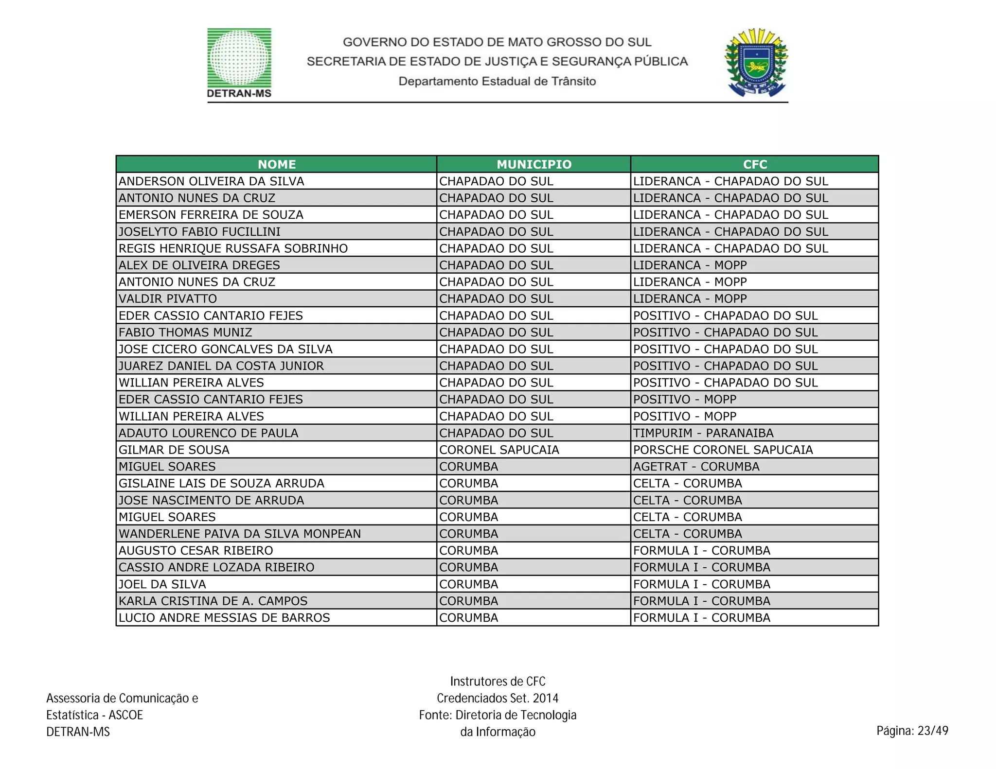 Instrutores credenciados cfcs | PPT