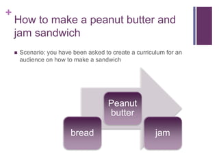 Instuctional design itt | PPTX