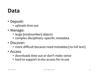 Instutional repositories and data | PPTX | Databases | Computer Software and Applications