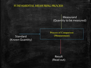 Instrumentation introduction | PPTX