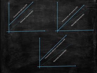 Instrumentation introduction 2(Signals and their representation) | PPT
