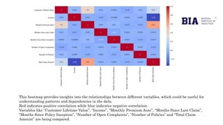 Insurance Churn Prediction Data Analysis Project | PPTX