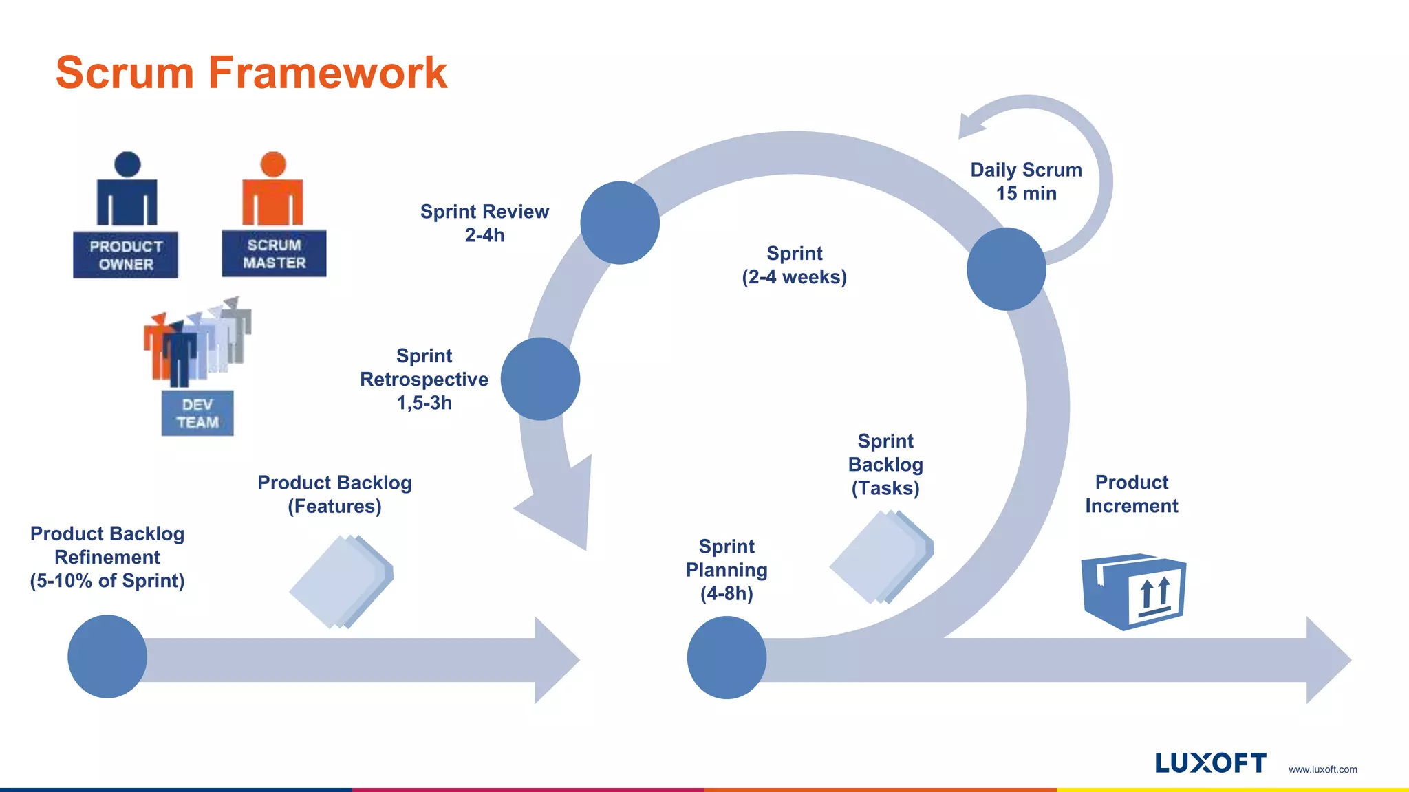 Advantages and disadvantages of Agile approach for products and services development | PPTX