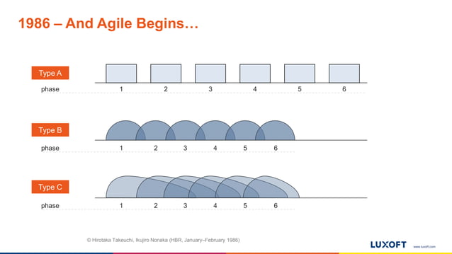 Advantages and disadvantages of Agile approach for products and ...
