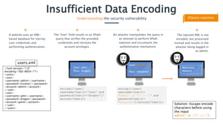 Secure Code Warrior - Insufficient data encoding | PPT