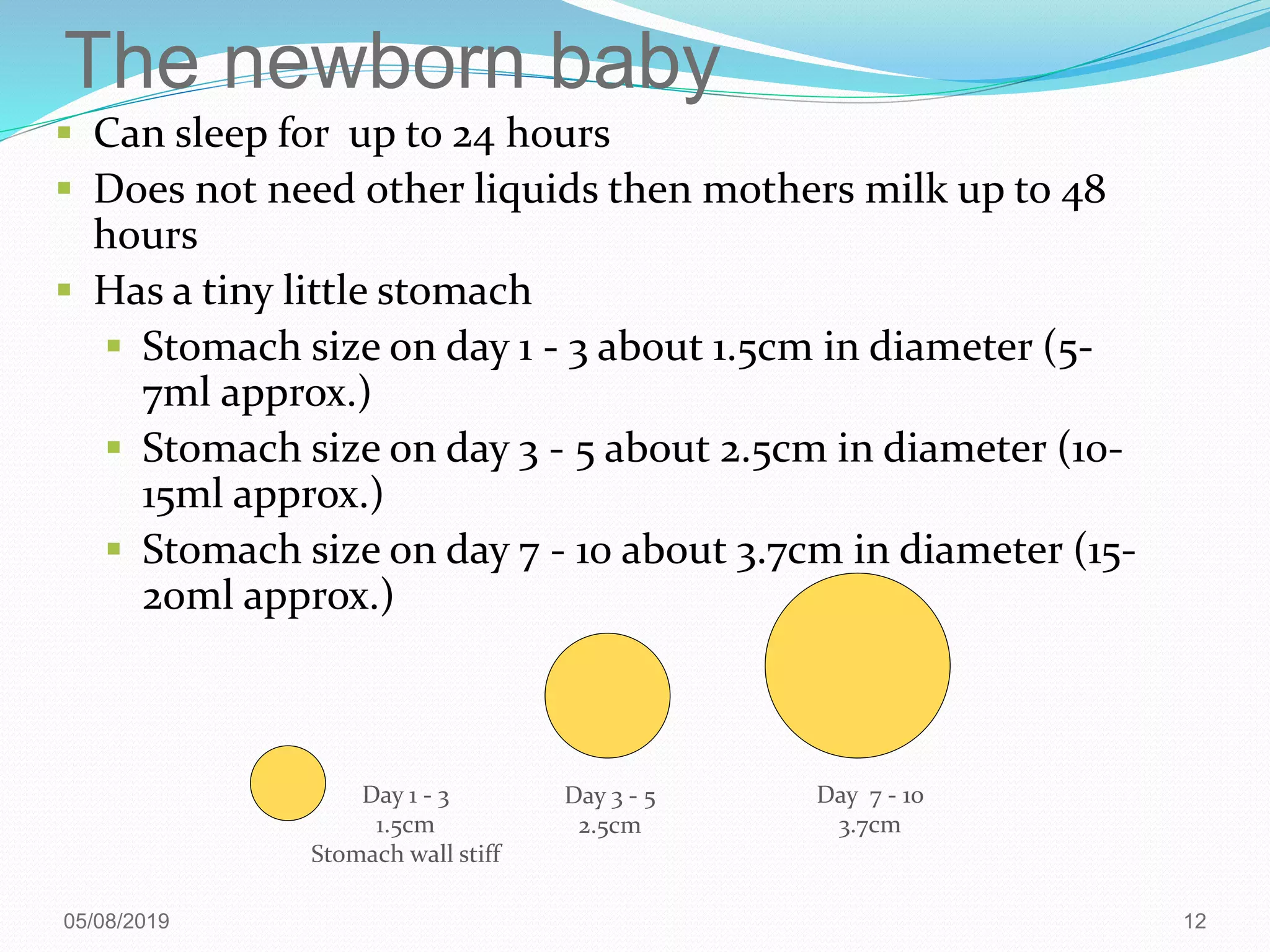 Insufficient breast milk syndrome | PPTX