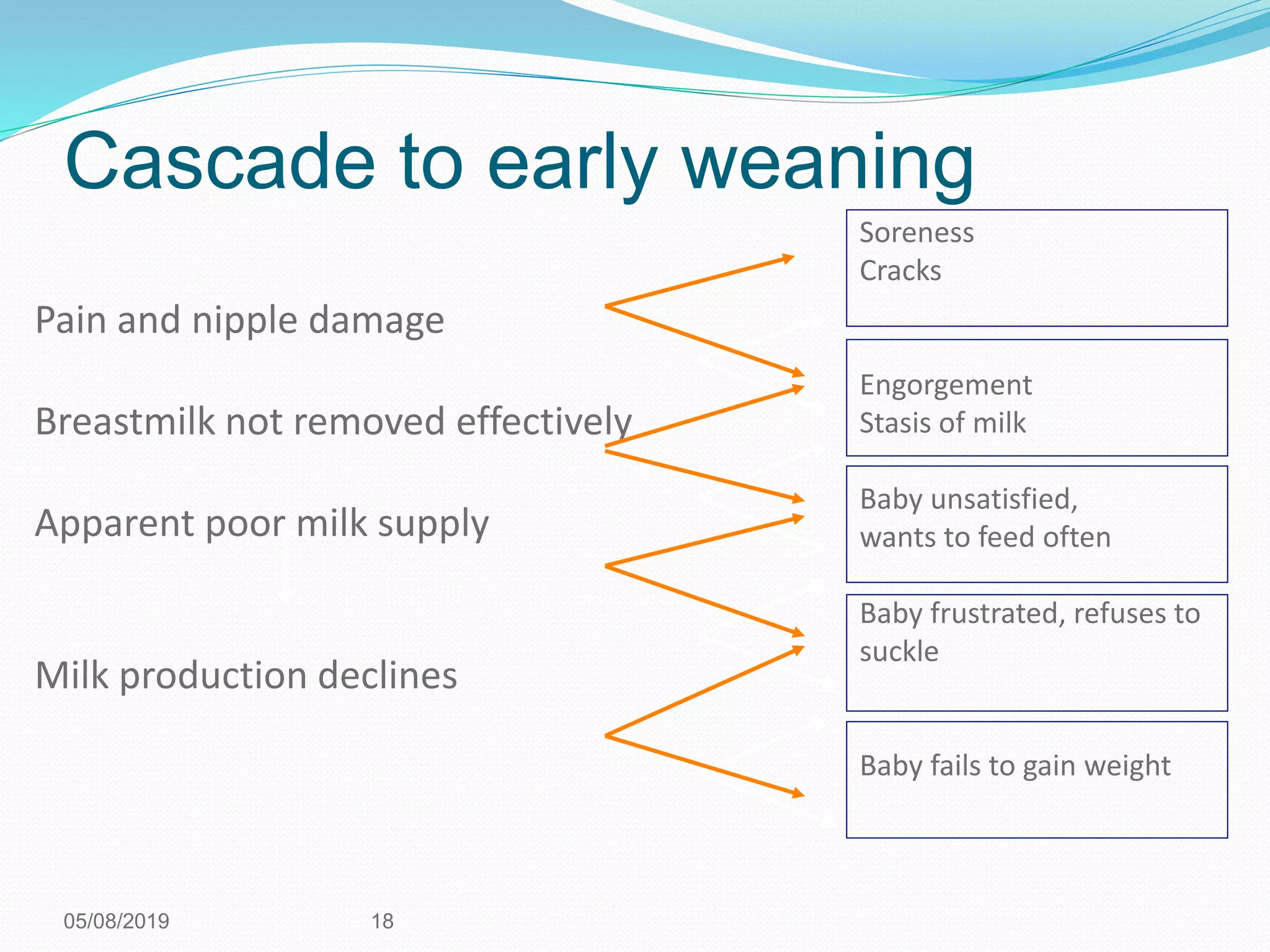 Insufficient breast milk syndrome | PPTX