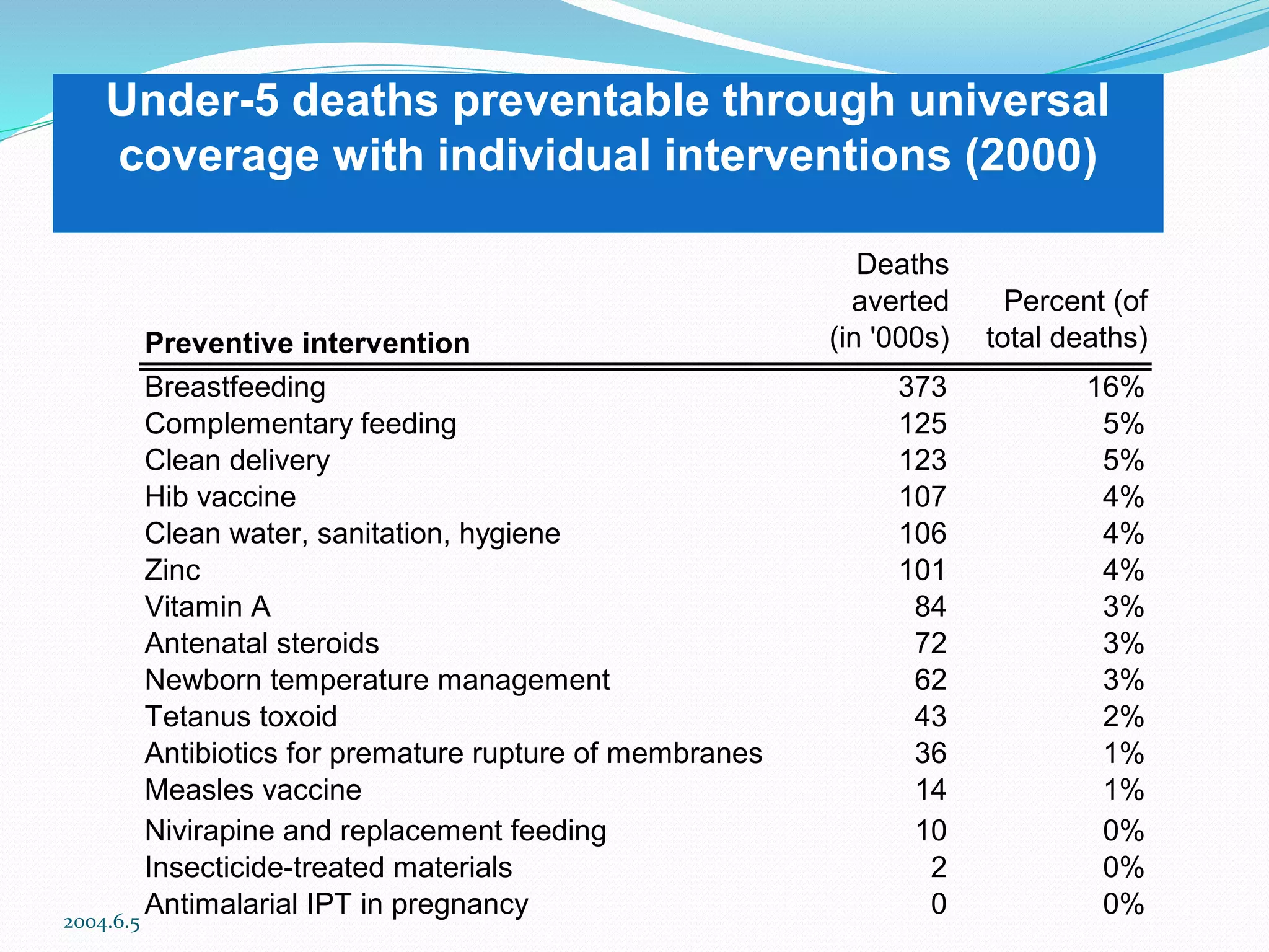 Insufficient breast milk syndrome | PPTX