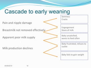 Insufficient breast milk syndrome | PPTX