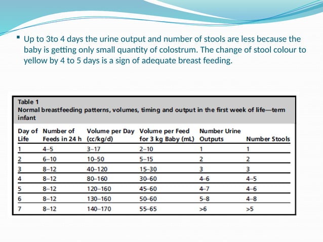 APPROACH TO NOT ENOUGH BREASTFEEDING.pptx