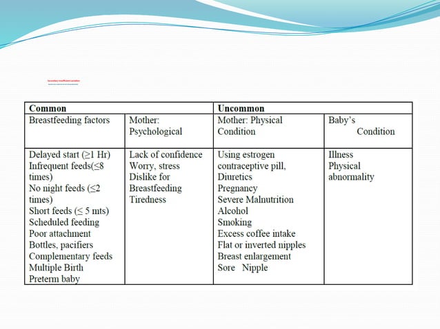 APPROACH TO NOT ENOUGH BREASTFEEDING.pptx