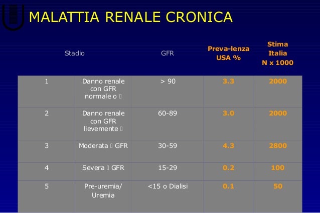 Insufficienza renale cronica