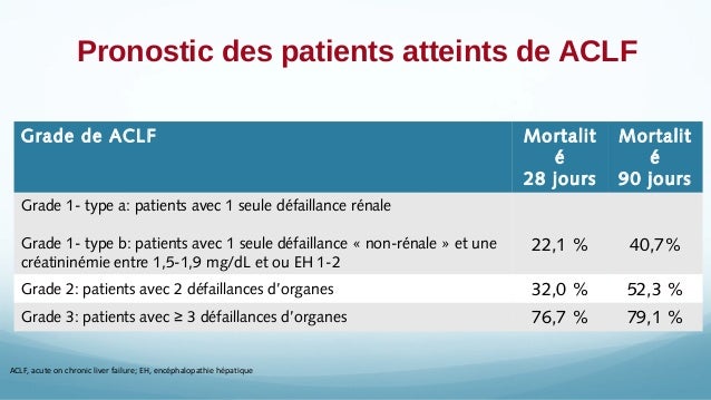 Insuffisancehepatiqueaigue