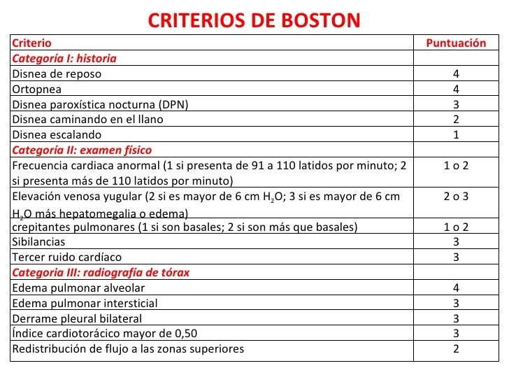 Insuficiencia Cardiaca