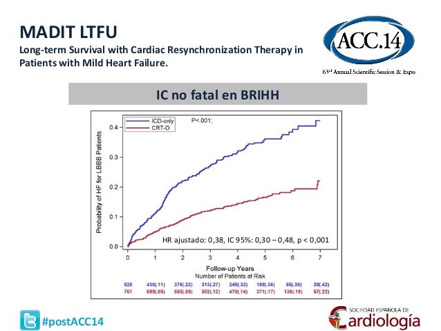 Lo mejor del ACC 2014. Insuficiencia cardiaca, HTA y pericardio