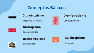 Manejo de la insuficiência cardíaca congestiva | PPTX