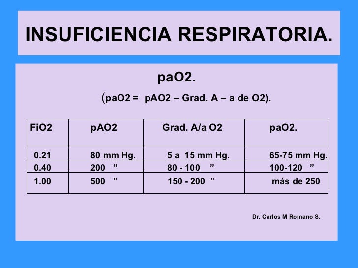 Insuficiencia. Respiratoria.