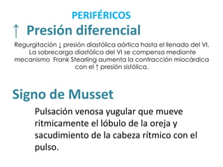 Signos de insuficiencia aórtica | PPTX