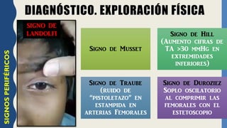 INSUFICIENCIA AÓRTICA | PDF