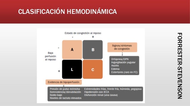 Insuficiencia cardíaca