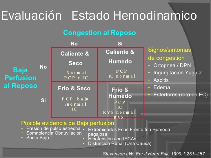Insuficiencia Cardiaca
