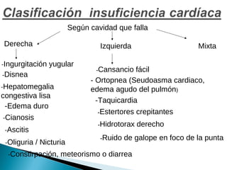 Insuficiencia cardiaca. Diagnostico | PPT