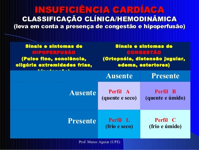 Insuficiencia cardiaca.slideshare