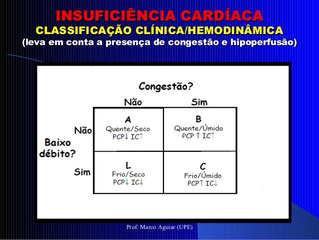 Insuficiencia cardiaca.slideshare