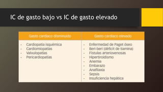 Insuficiencia Cardiaca generalidades actualizada | PPTX