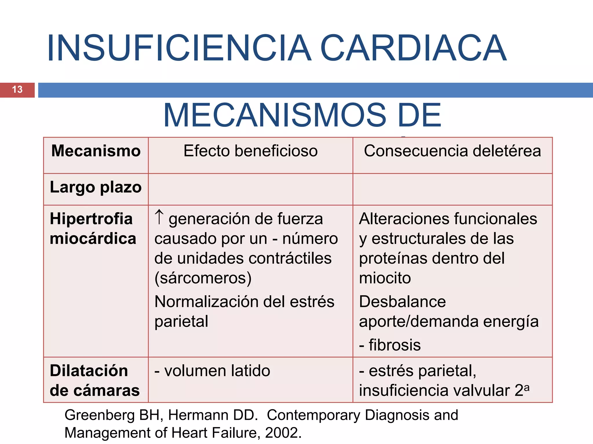 Semiologia de la Insuficiencia Cardiaca | PPTX