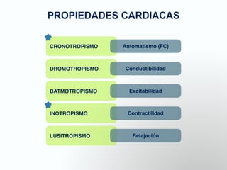 Insuficiencia cardiaca 2016 | PPT