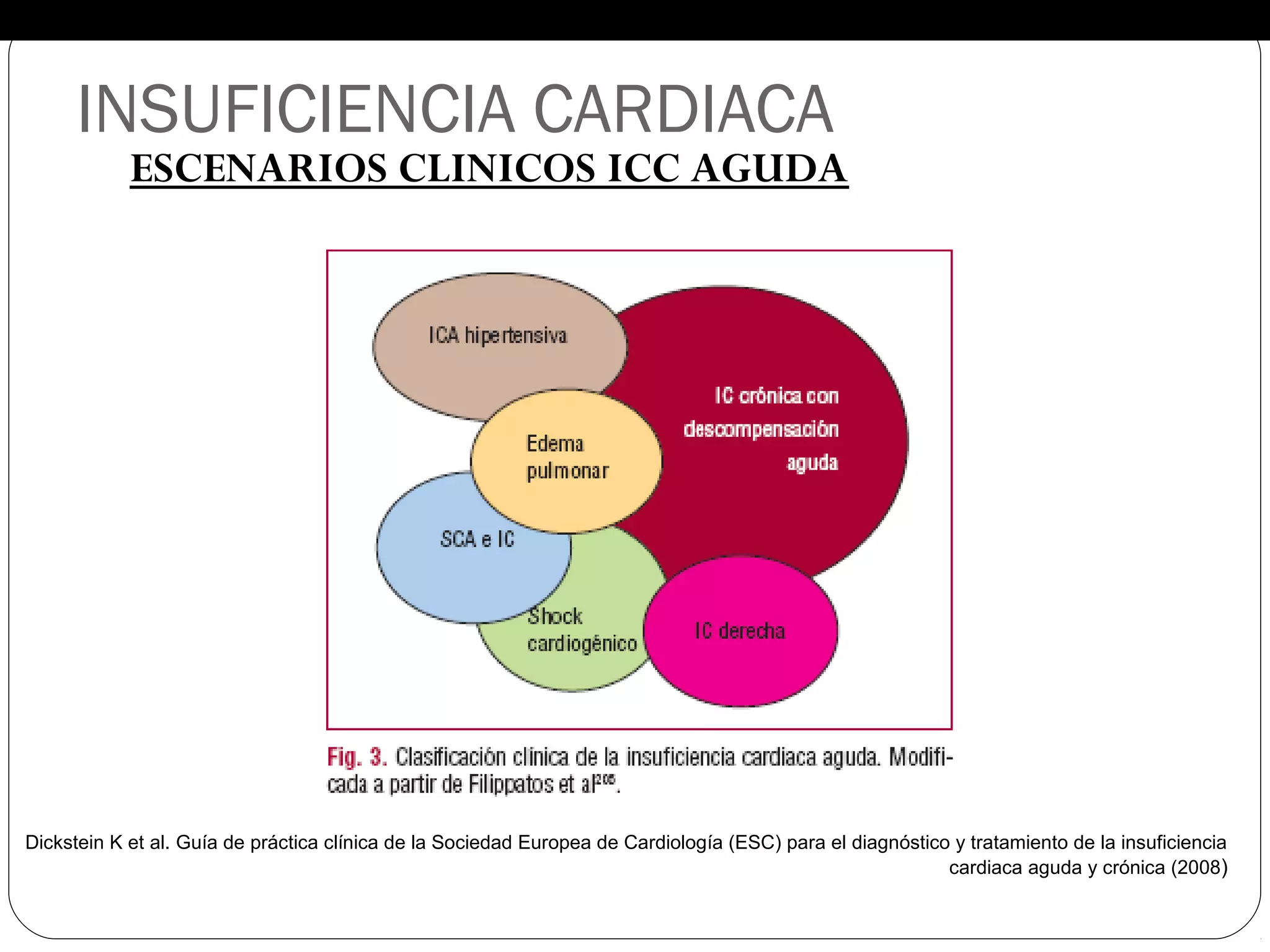 Insuficiencia cardiaca 2018 | PPT